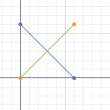 Find Linear Equations | Desmos