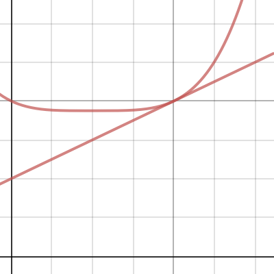 lagrange| Desmos