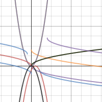 Reflections Activity | Desmos