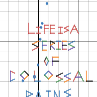 Life is a Series of Colossal Rains - Like Sunday, Like Rain | Desmos