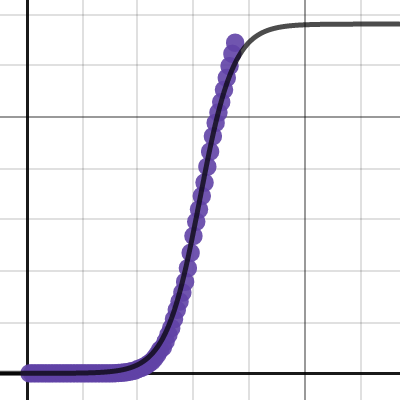 Italy 4/6 Adjusted| Desmos
