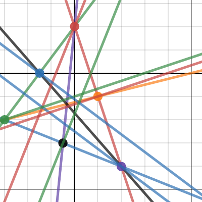 Group Graph | Desmos