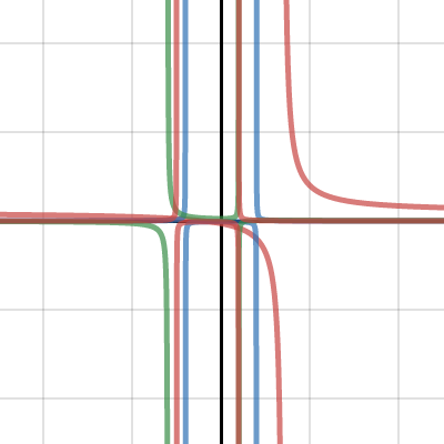 Math 3 Graphing Rational Functions | Desmos