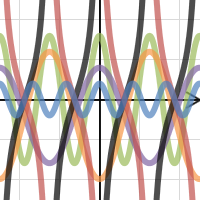 Trigonometric Art | Desmos