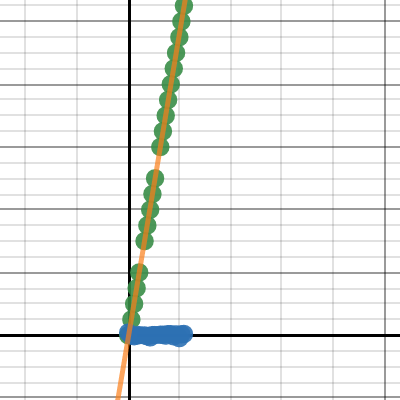 Statistics: Linear Regression | Desmos