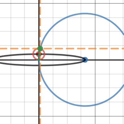 Ellipse_Circ | Desmos