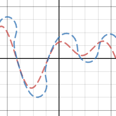 自転車のタイヤの軌跡 bicycle| Desmos