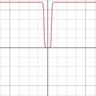 1-D-box | Desmos