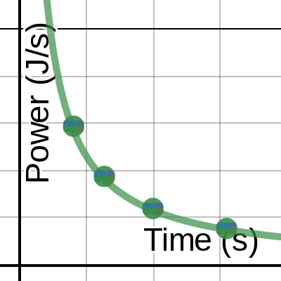 Power Lab | Desmos