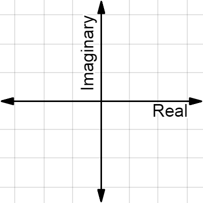Complex Plane | Desmos
