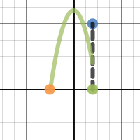 Archer Games | Desmos