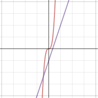 bo | Desmos