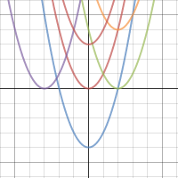 algebra 2 graph sperry | Desmos