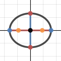 focus def of ellipse _ fun with c | Desmos
