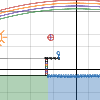 keiarri swimming pool | Desmos