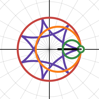 Circular Cycloids | Desmos