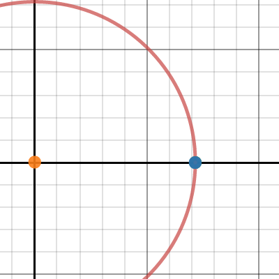 Conic Sections Project | Desmos