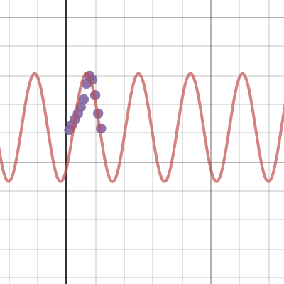 Average Temperature | Desmos