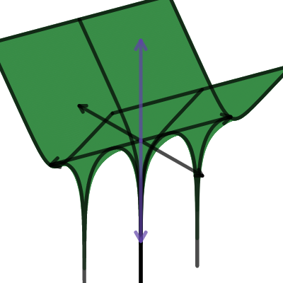 Complex natural logarithm of sine | Desmos