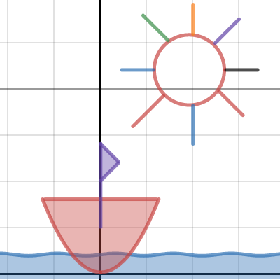 Sailboat | Desmos