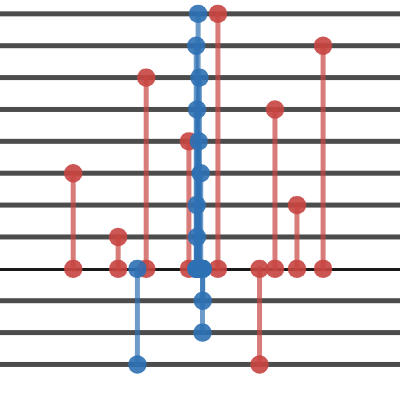 Octonionic reciprocal | Desmos
