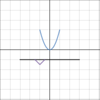 Vampire Ghost | Desmos