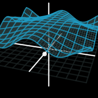 𝗖𝗮𝗿𝘁𝗲𝘀𝗶𝗮𝗻 𝗖𝗼𝗼𝗿𝗱𝗶𝗻𝗮𝘁𝗲 𝗦𝘆𝘀𝘁𝗲𝗺 | Desmos