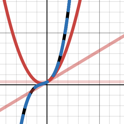 Solution for: r/learnmath; z74g1x | Desmos