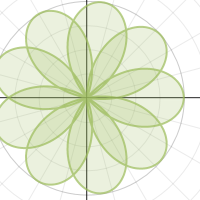 Polar Graphing: Polar Rose | Desmos