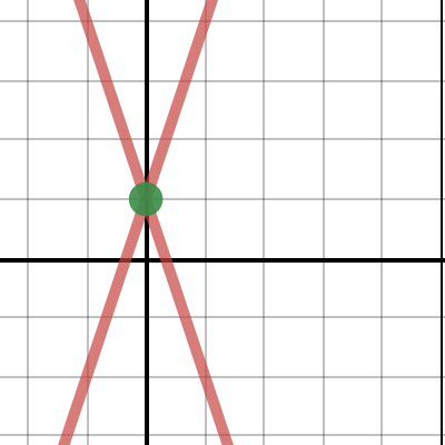 PCH general conic form | Desmos