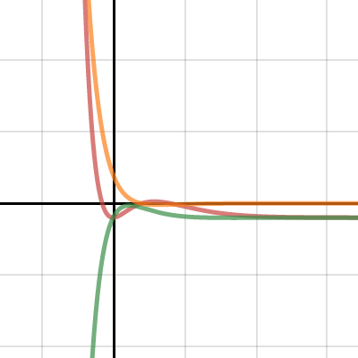 Final Project | Desmos