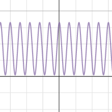 Math AA 2015 Sine Graph | Desmos
