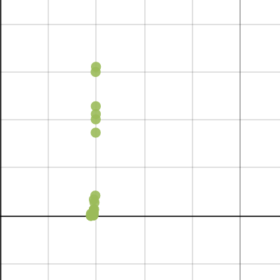 Statistics Math Project | Desmos
