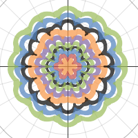 polar grapher | Desmos