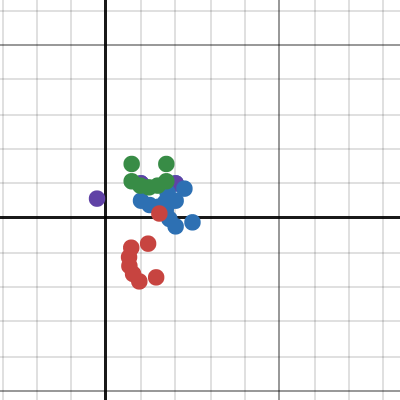 Illustration 2 of Transformation Rules with Coordinate Pairs | Desmos