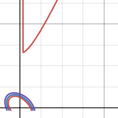 normal dist - Unit circles | Desmos