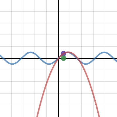 Concavity Detector | Desmos
