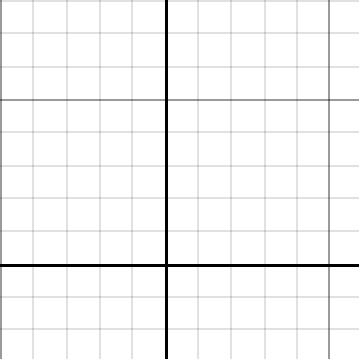 Functioning Performance Assessment | Desmos