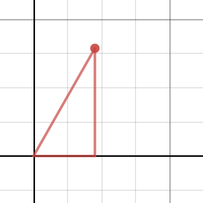 Precalculus with Limits Section 4.3 Example 1 | Desmos