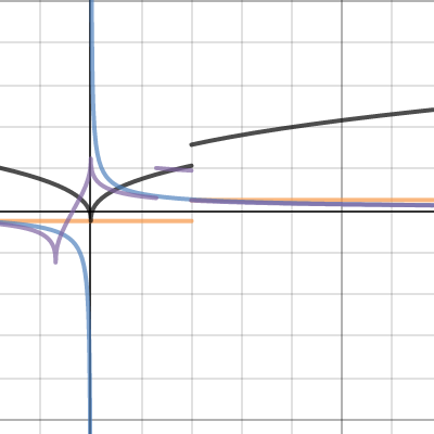 Derivative Project | Desmos