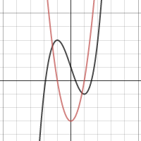 diff-3 | Desmos