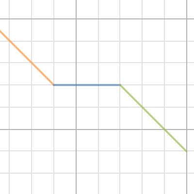 vote for amy vo or you can go | Desmos
