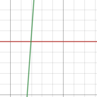 T Spawn Calculator 2.0 | Desmos