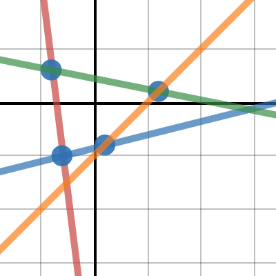 Match My Graph #6 | Desmos