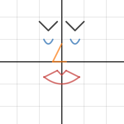The Face Miranda garcia | Desmos