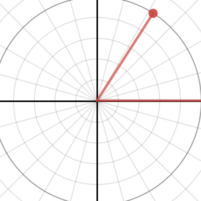 Precalculus Section 4.4 Example 5 | Desmos