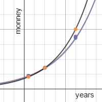 Nights financial advisory services | Desmos