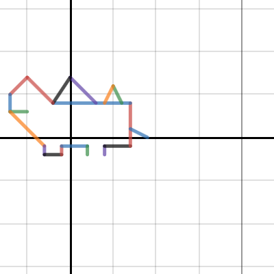 Luka's Dinosaur | Desmos