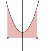 6.1 Area between curves B | Desmos