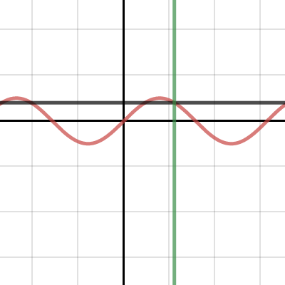 general solution, sin | Desmos